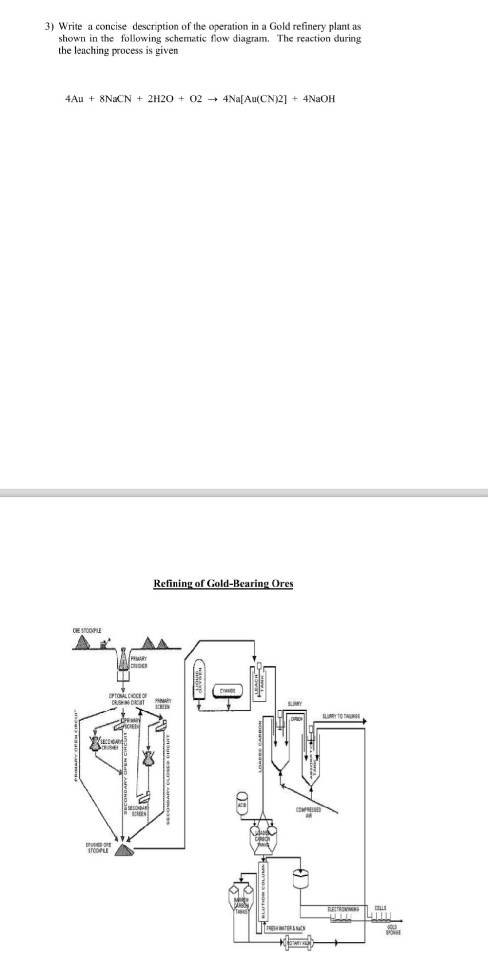 Solved Write a concise description of the operation in a | Chegg.com