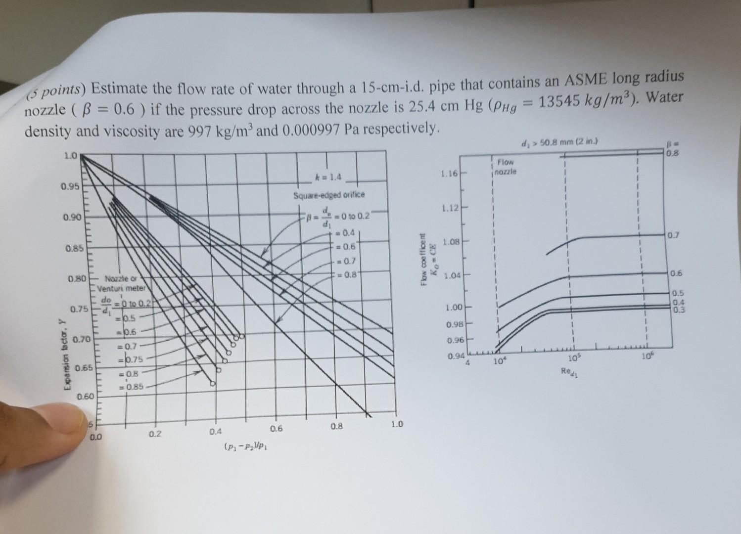 Solved (s points) Estimate the flow rate of water through a | Chegg.com