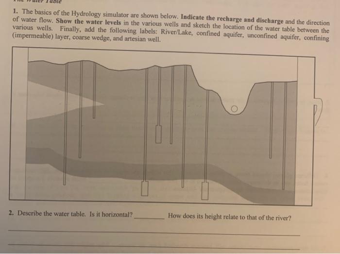 1. The basics of the Hydrology simulator are shown | Chegg.com