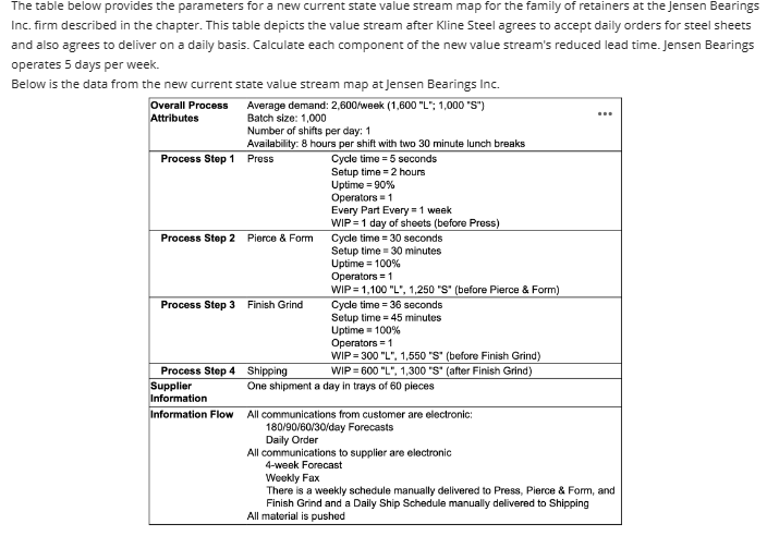 Solved The table below provides the parameters for a new | Chegg.com