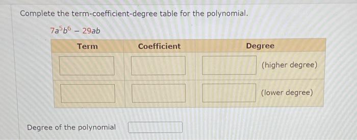 Solved Complete the term-coefficient-degree table for the | Chegg.com