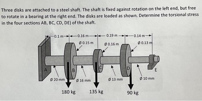 Solved Three disks are attached to a steel shaft. The shaft | Chegg.com