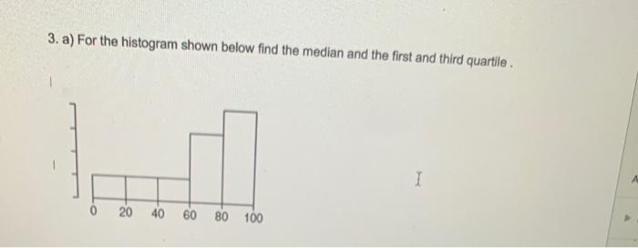 Solved 3. a) For the histogram shown below find the median | Chegg.com