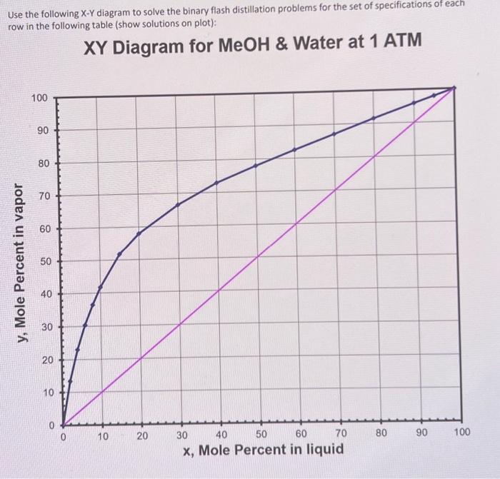 Solved Use the following X−Y diagram to solve the binary | Chegg.com