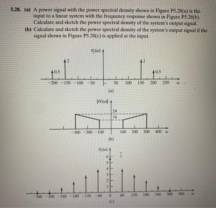 Solved 5.28. (a) A power signal with the power spectral | Chegg.com