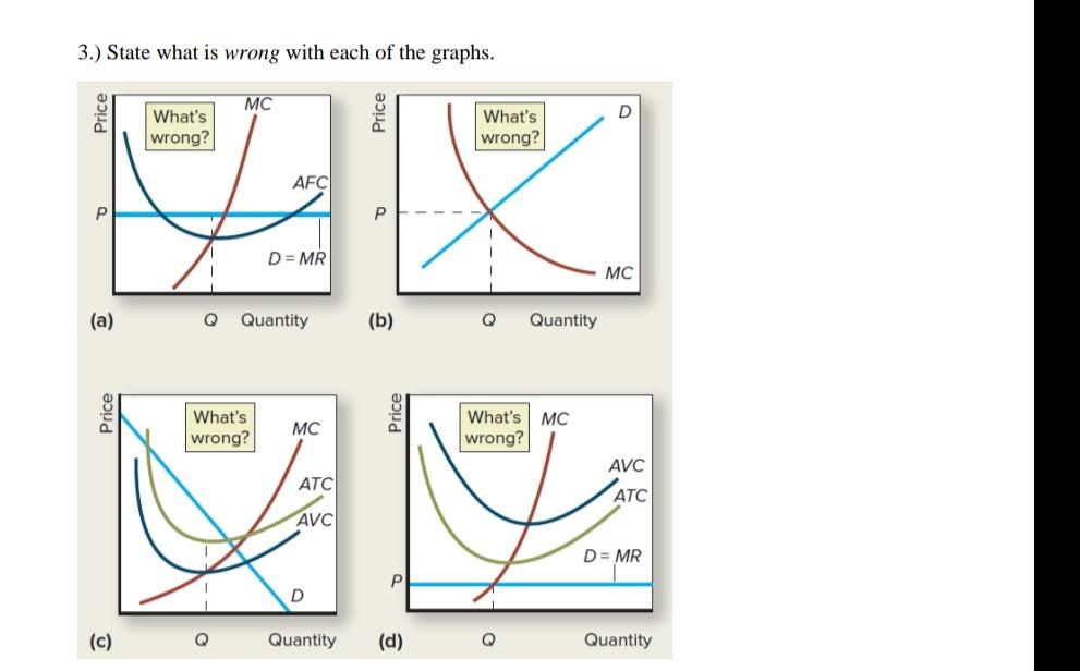 Solved 3.) State what is wrong with each of the graphs. | Chegg.com
