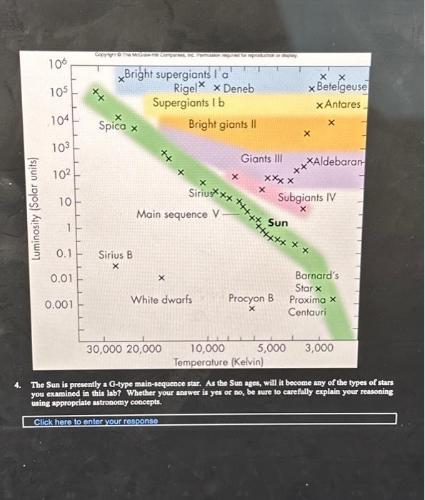 Solved The Sun is presently a G-type main-sequence star. As | Chegg.com