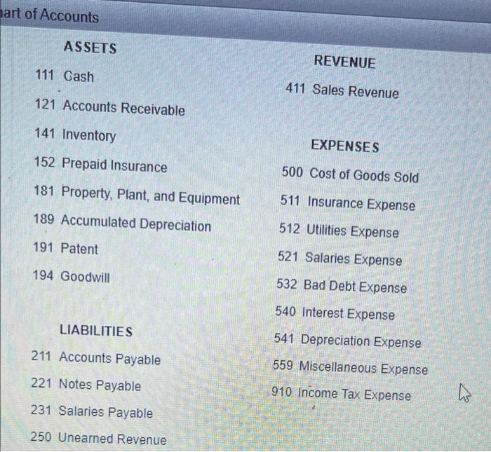 Solved Instructions Chart of Accounts Goodwill General | Chegg.com