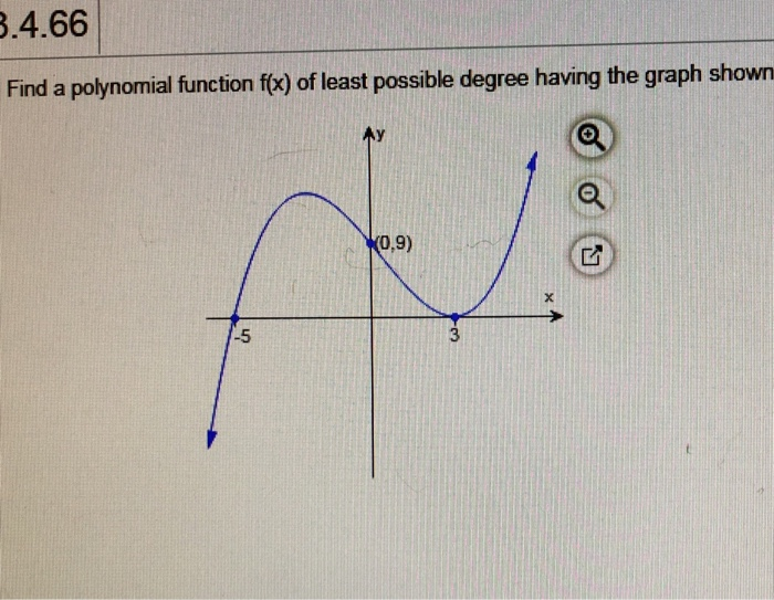 Solved 3.4.66 Find a polynomial function f(x) of least | Chegg.com