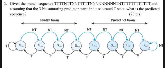 Solved 3. Given the branch sequence | Chegg.com