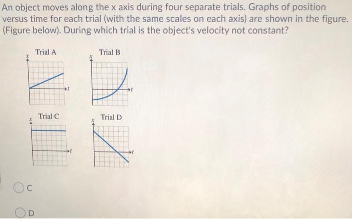 Solved An object moves along the x axis during four separate | Chegg.com