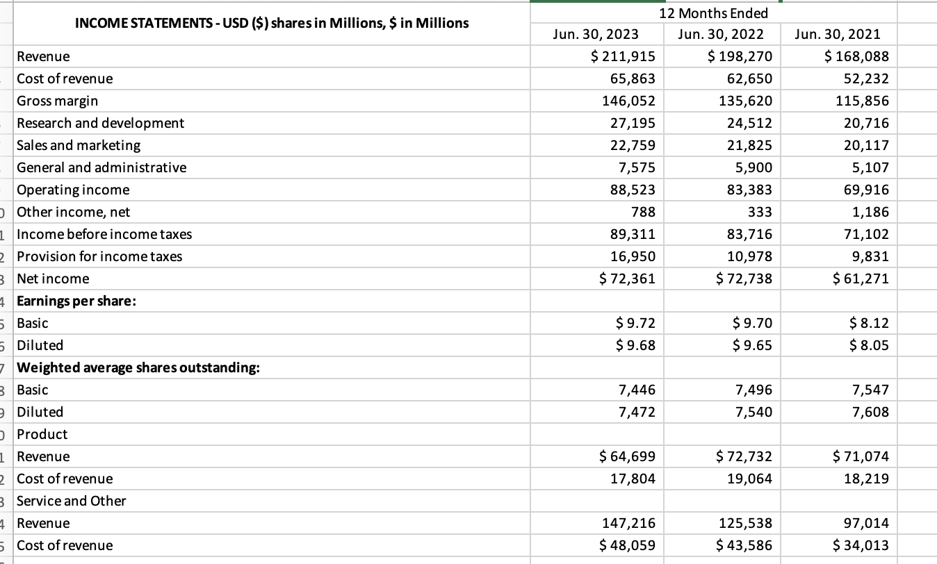 Calculate the Times interest earned ratio and comment | Chegg.com