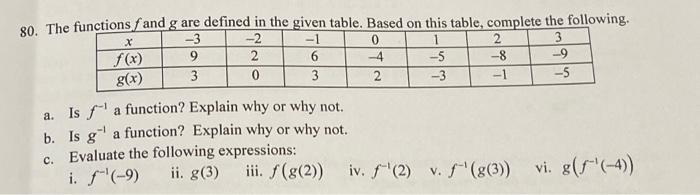 Solved 80. The functions fand g are defined in the given | Chegg.com