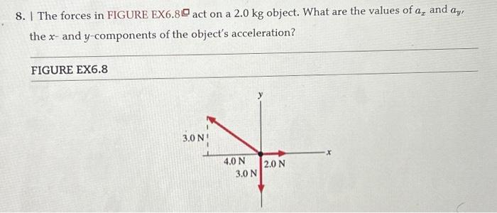 Solved and 8. The forces in FIGURE EX6.8 act on a 2.0 kg | Chegg.com
