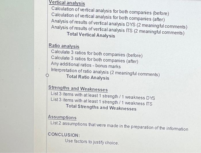 Solved Vertical analysis Calculation of vertical analysis | Chegg.com