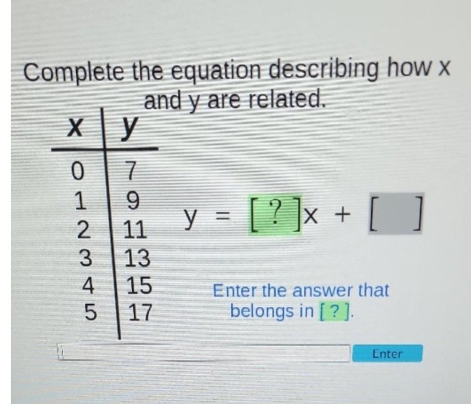 Solved Complete the equation describing how x and y are | Chegg.com