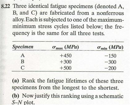 Solved Three identical fatigue specimens (denoted A, B, and | Chegg.com
