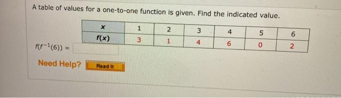 Solved A table of values for a one-to-one function is given. | Chegg.com