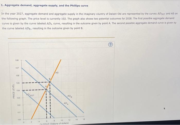 Solved 1. Aggregate demand, aggregate supply, and the | Chegg.com