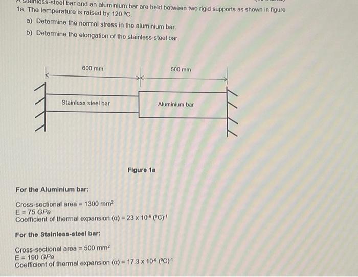 Solved me and aluminium bar are held between two rigid | Chegg.com