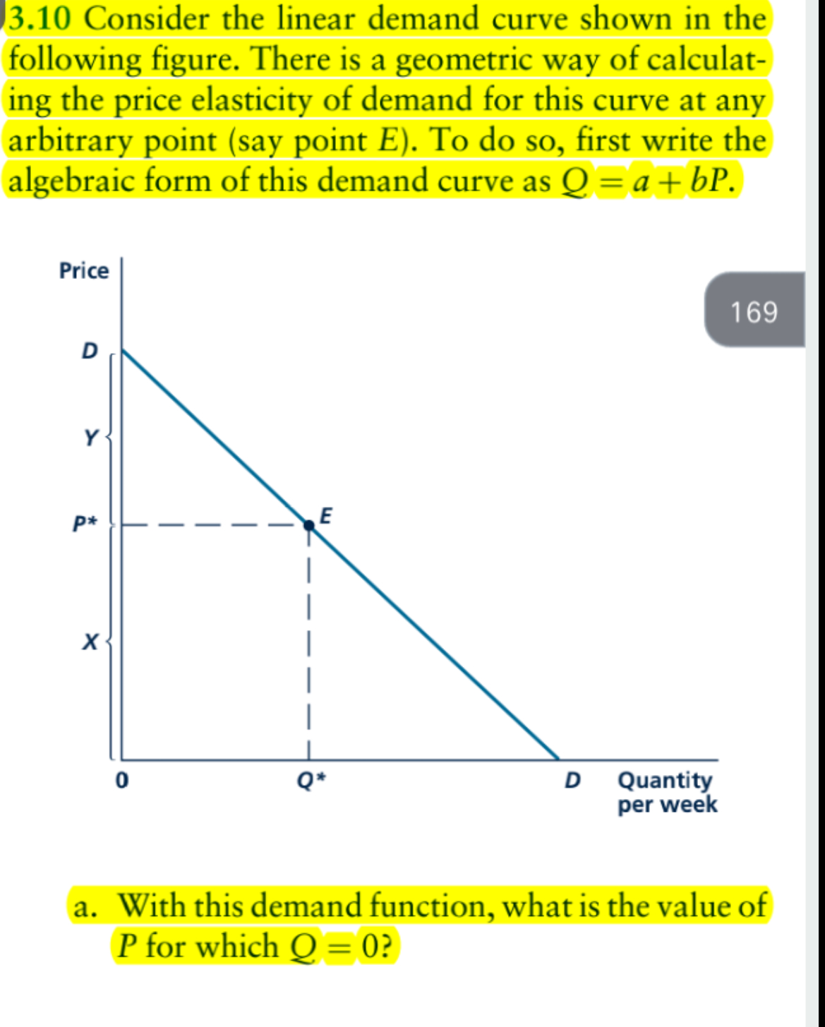 Solved 3.10 ﻿Consider the linear demand curve shown in | Chegg.com