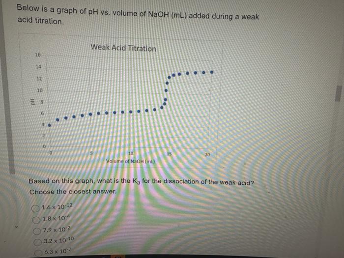 Solved Below is a graph of pH vs. volume of NaOH(mL) added | Chegg.com