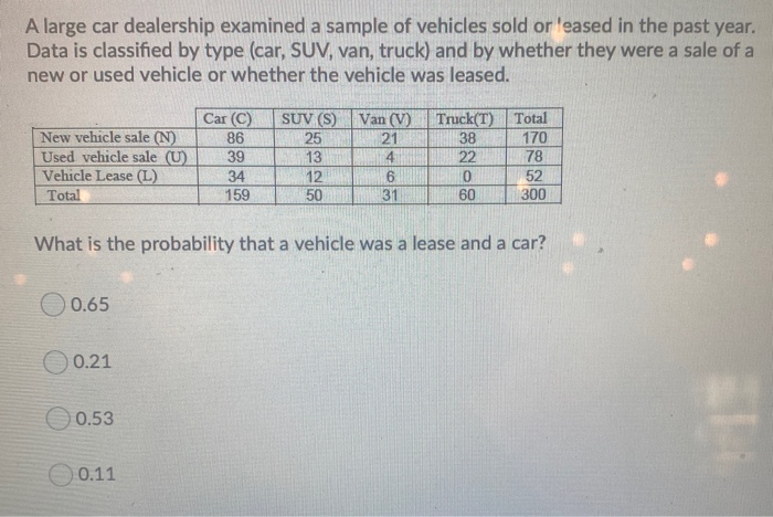 Solved A large car dealership examined a sample of vehicles | Chegg.com