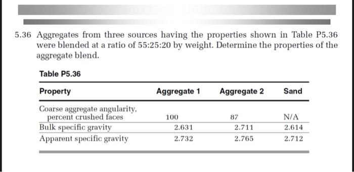 Solved 5.36 Aggregates from three sources having the | Chegg.com