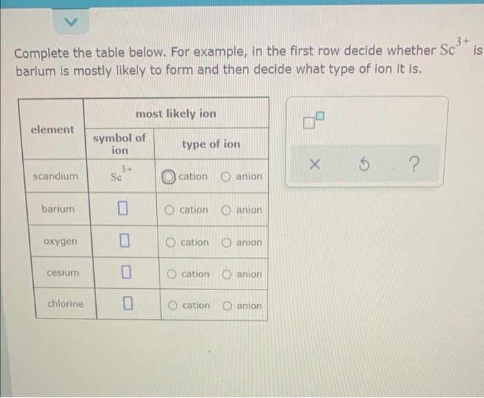 Solved Complete the table below. For example, in the first | Chegg.com