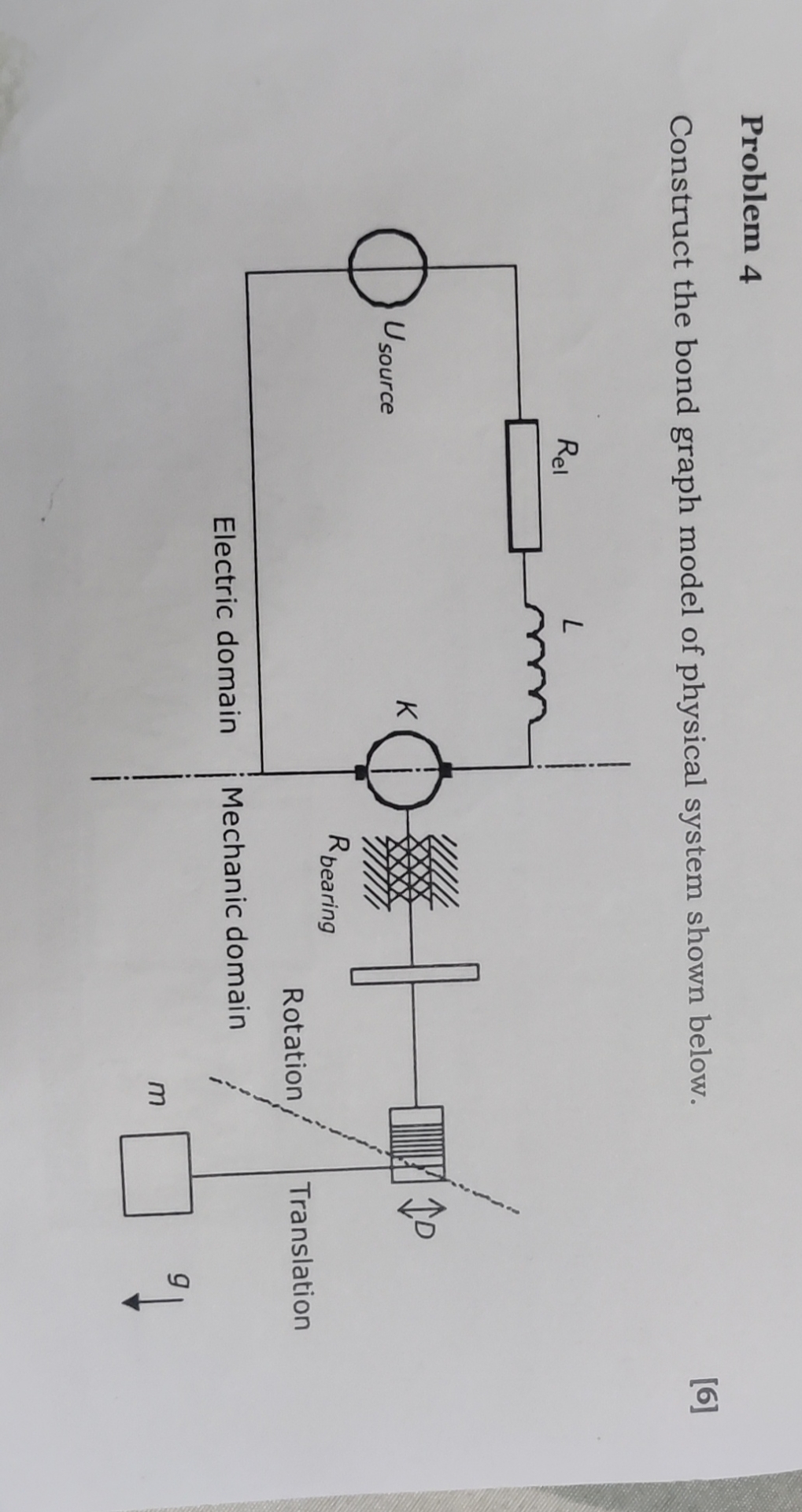 Solved Construct the bond graph model of physical system | Chegg.com