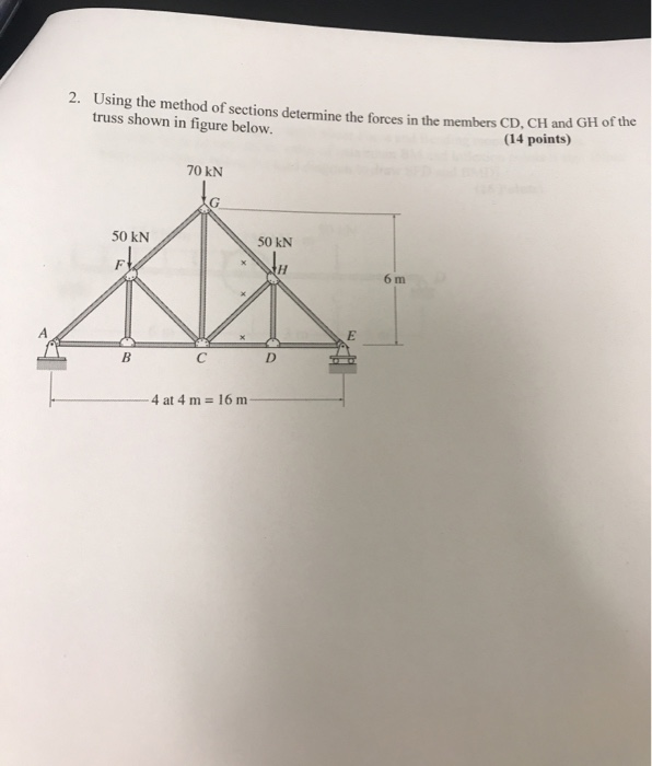 Solved 2. Using the method of sections determine the forces | Chegg.com