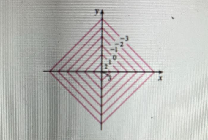 Solved A contour map of a function is shown. Use it to make | Chegg.com