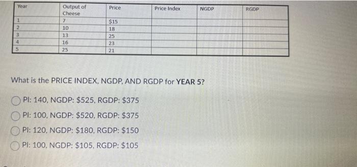 Solved What is the PRICE INDEX, NGDP, AND RGDP for YEAR 5 ? | Chegg.com