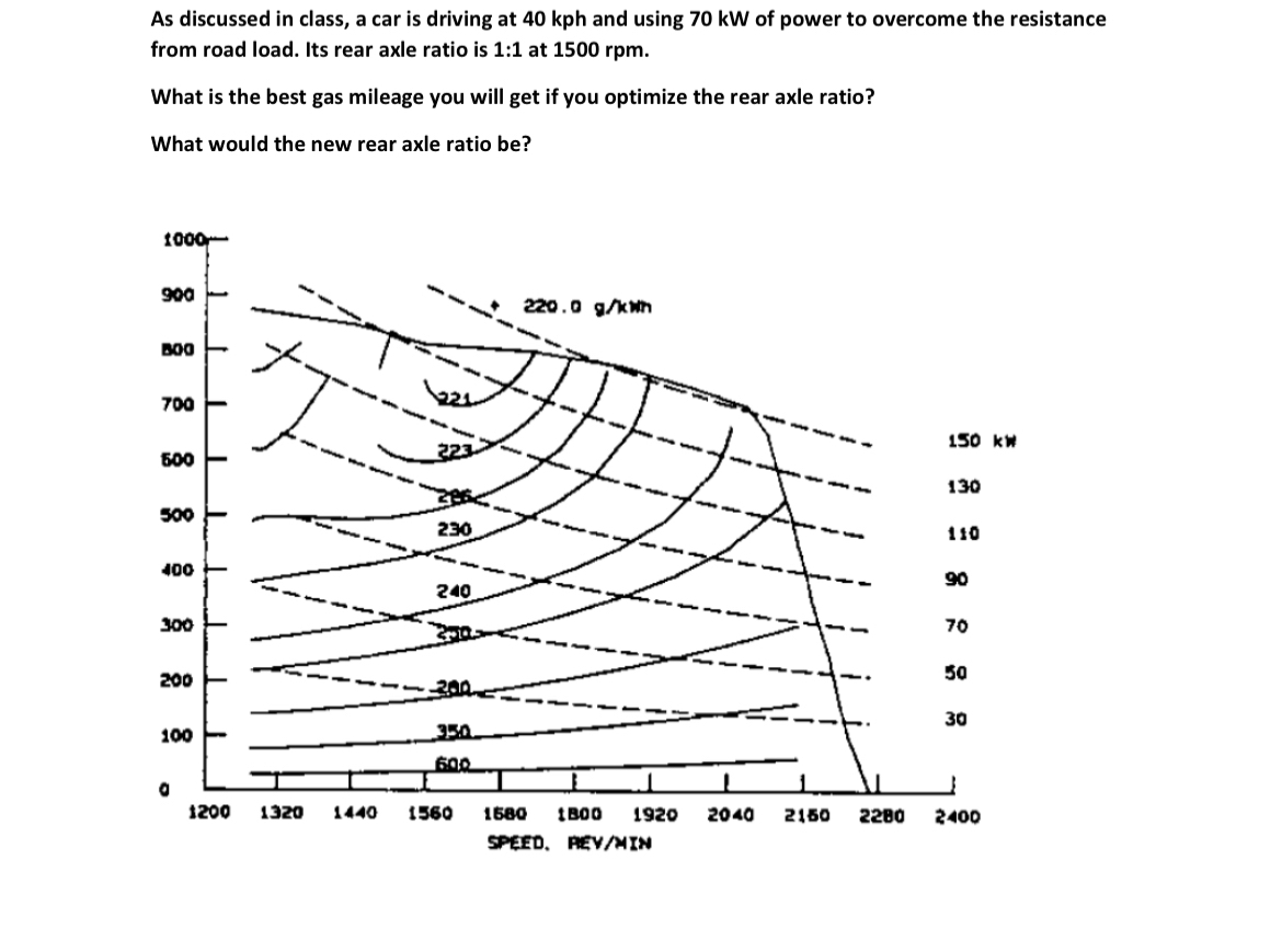 Solved by an EXPERT As discussed in class, a car is driving at 40 ﻿kph | Chegg.com