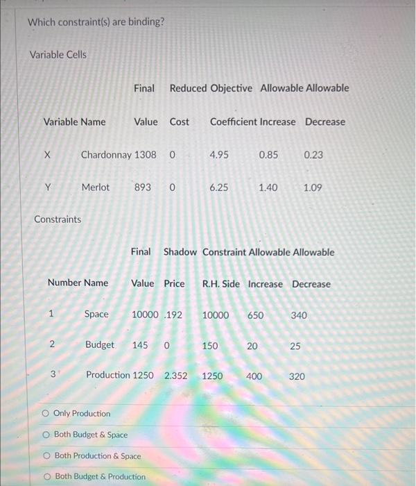 Solved Which constraint(s) are binding? Variable Cells Final | Chegg.com