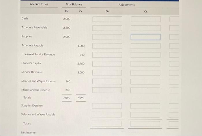 Solved The trial balance columns of the worksheet for | Chegg.com
