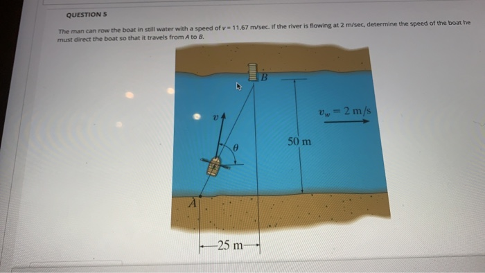 Solved QUESTIONS The man can row the boat in still water | Chegg.com