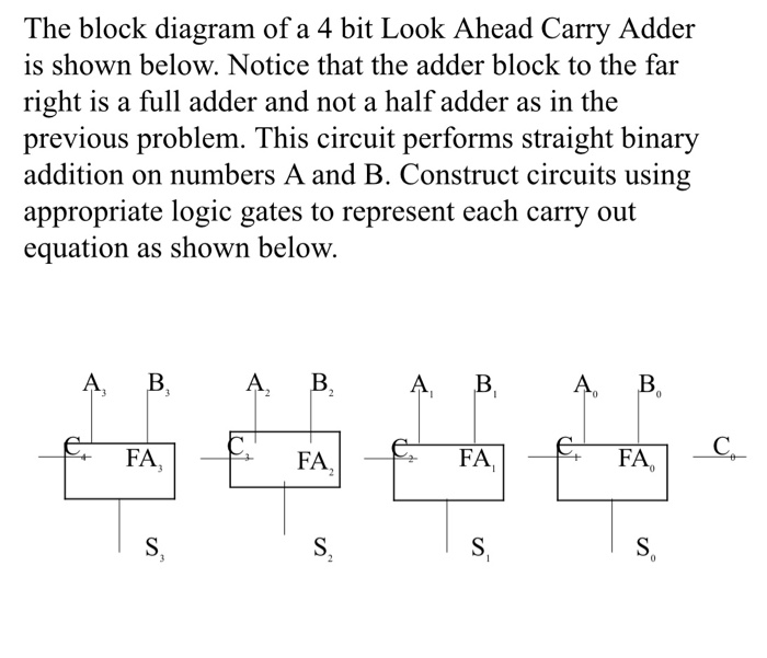 Solved The block diagram of a 4 bit Look Ahead Carry Adder | Chegg.com