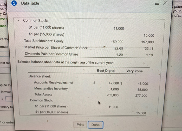Solved Data Table X Х - Selected income statement data for | Chegg.com