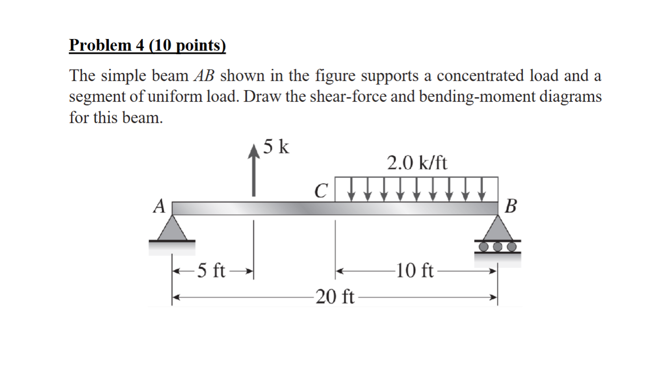 Solved Problem 4 ( 10 ﻿points)The simple beam \( ﻿A B \) | Chegg.com