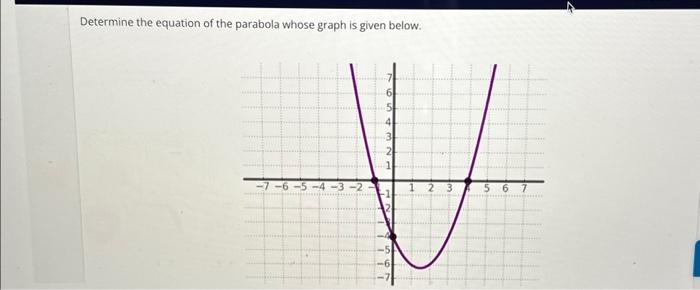 Solved Determine the equation of the parabola whose graph is | Chegg.com