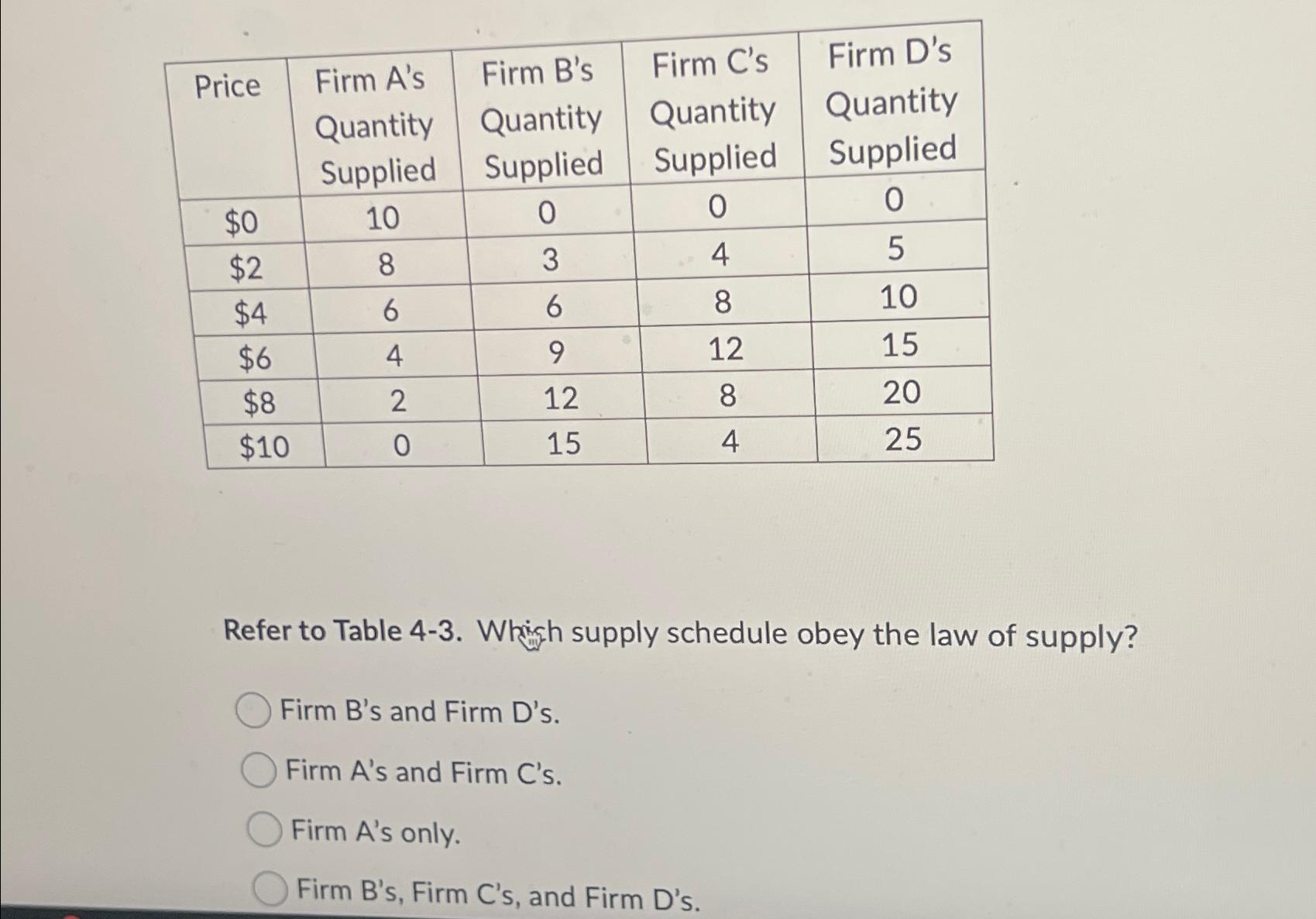Solved \table[[Price,\table[[Firm | Chegg.com