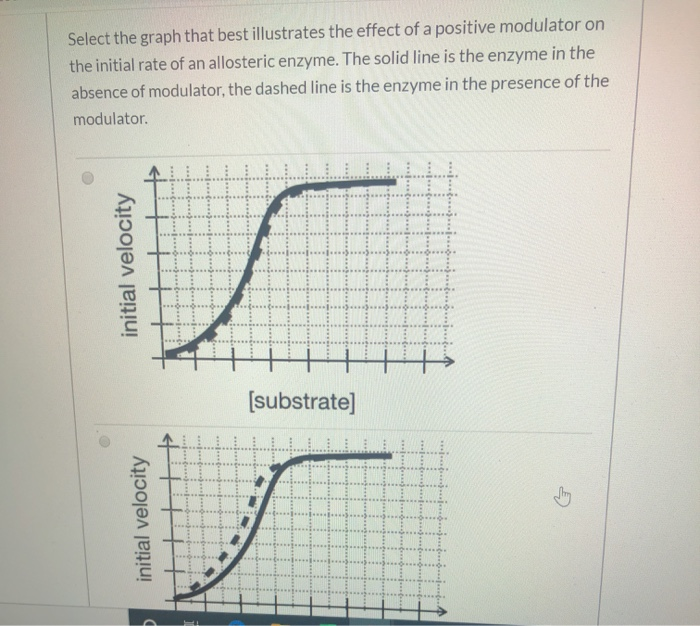 Solved Select the graph that best illustrates the effect of | Chegg.com