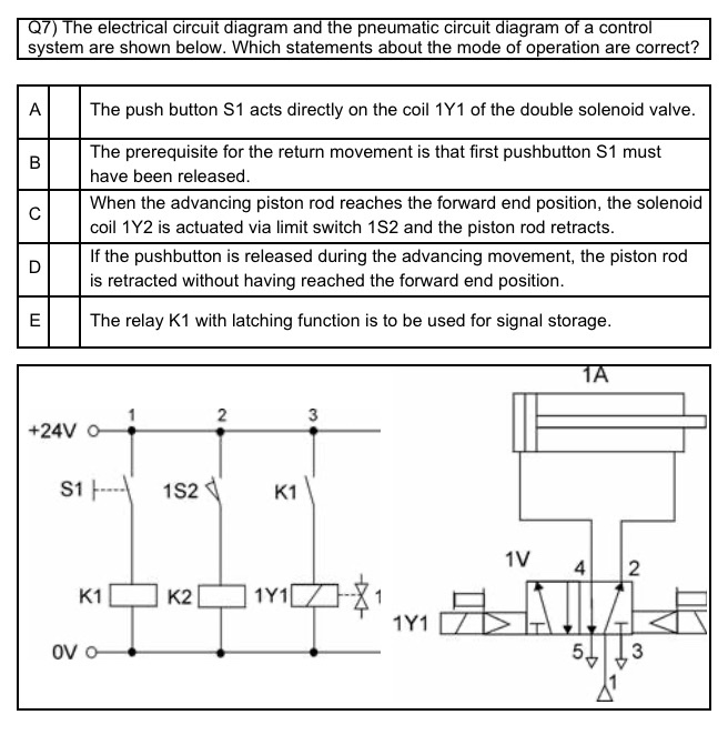 Solved | Q6) Which of the following displacement step | Chegg.com