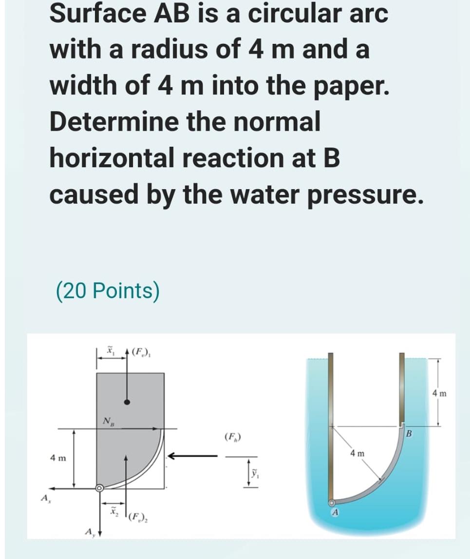 Solved Surface AB ﻿is a circular arc with a radius of 4m | Chegg.com