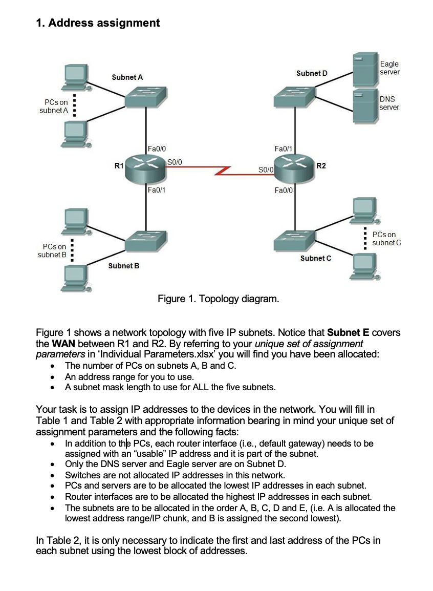 Solved Address assignmentFigure 1. ﻿Topology diagram.Figure | Chegg.com