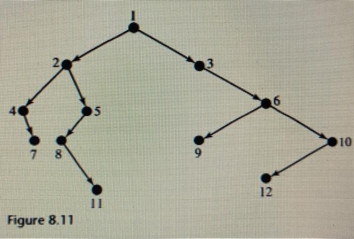 Solved Give arrays LEFT. DATA, and RIGHT describing the tree | Chegg.com