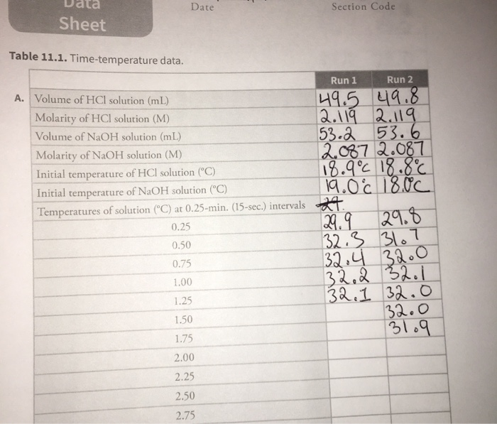 Solved Date Section Code Data Sheet Table 11.1. | Chegg.com