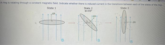 Solved A ring is rotating through a constant magnetic field. | Chegg.com