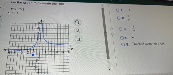 Solved Use the graph to evaluate the limit. limx→−1f(x) A. | Chegg.com